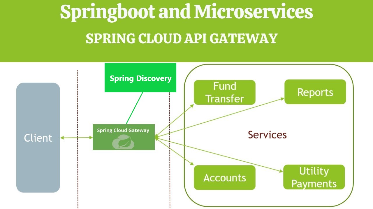 Api Gateway 