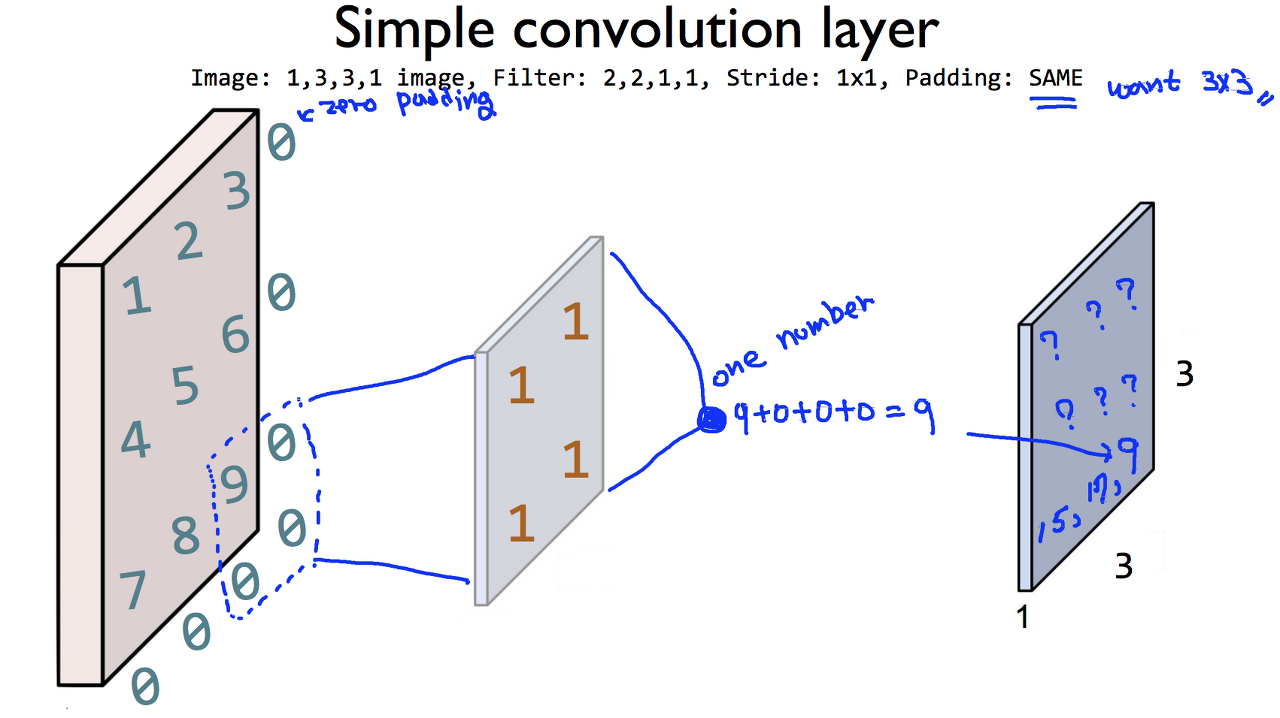 [딥러닝] CNN (Convolutional Neural Networks) 이론 및 pytorch 코드