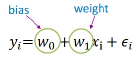 Linear Regression