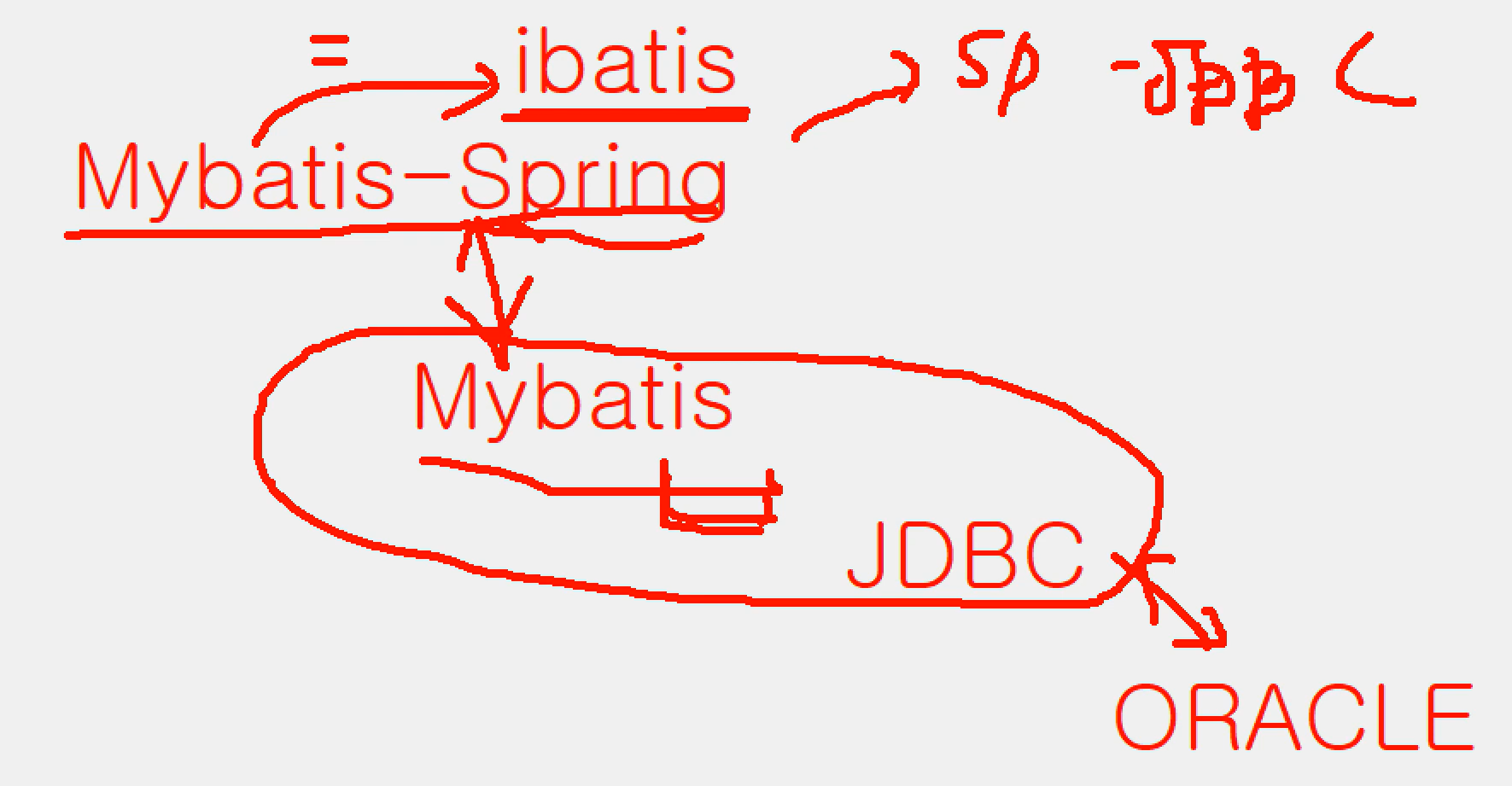Mybatis 설정 06