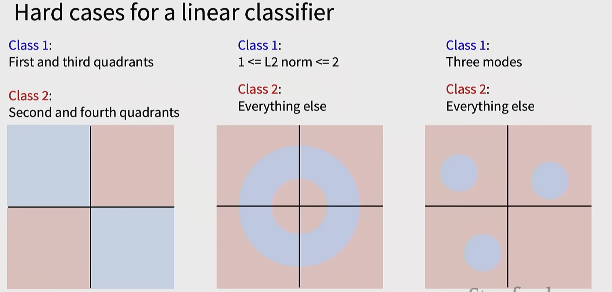 Stanford CS231N Spring 2025 Lecture 2: Image Classification with Linear Classifiers