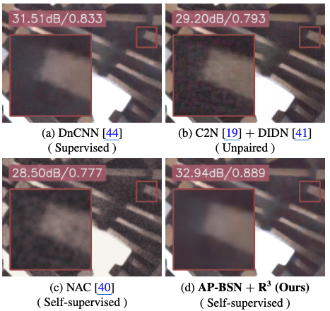 AP-BSN: Self-Supervised Denoising for Real-World Images via Asymmetric ...