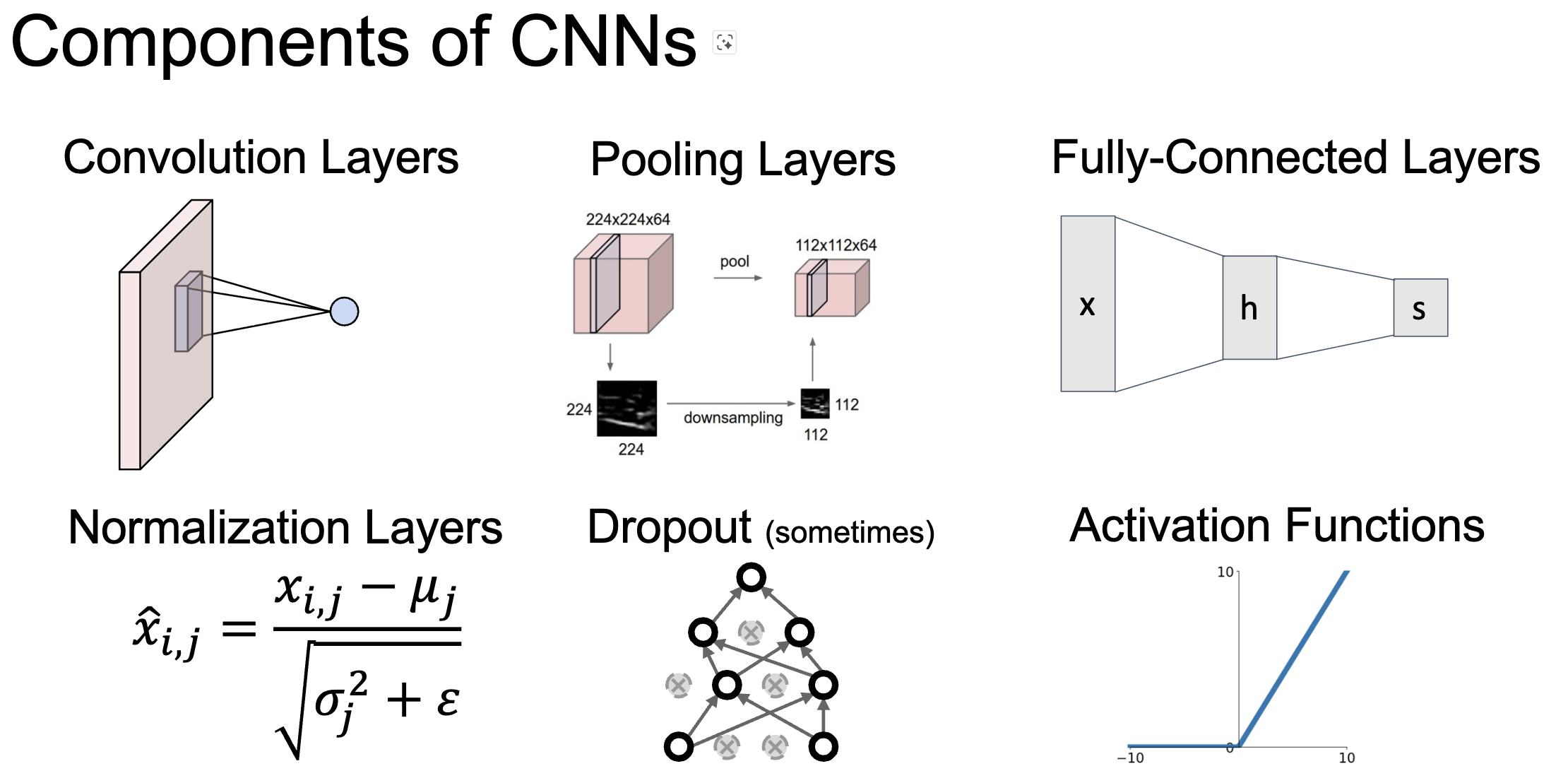 CS231N Lecture 6: CNN Architectures