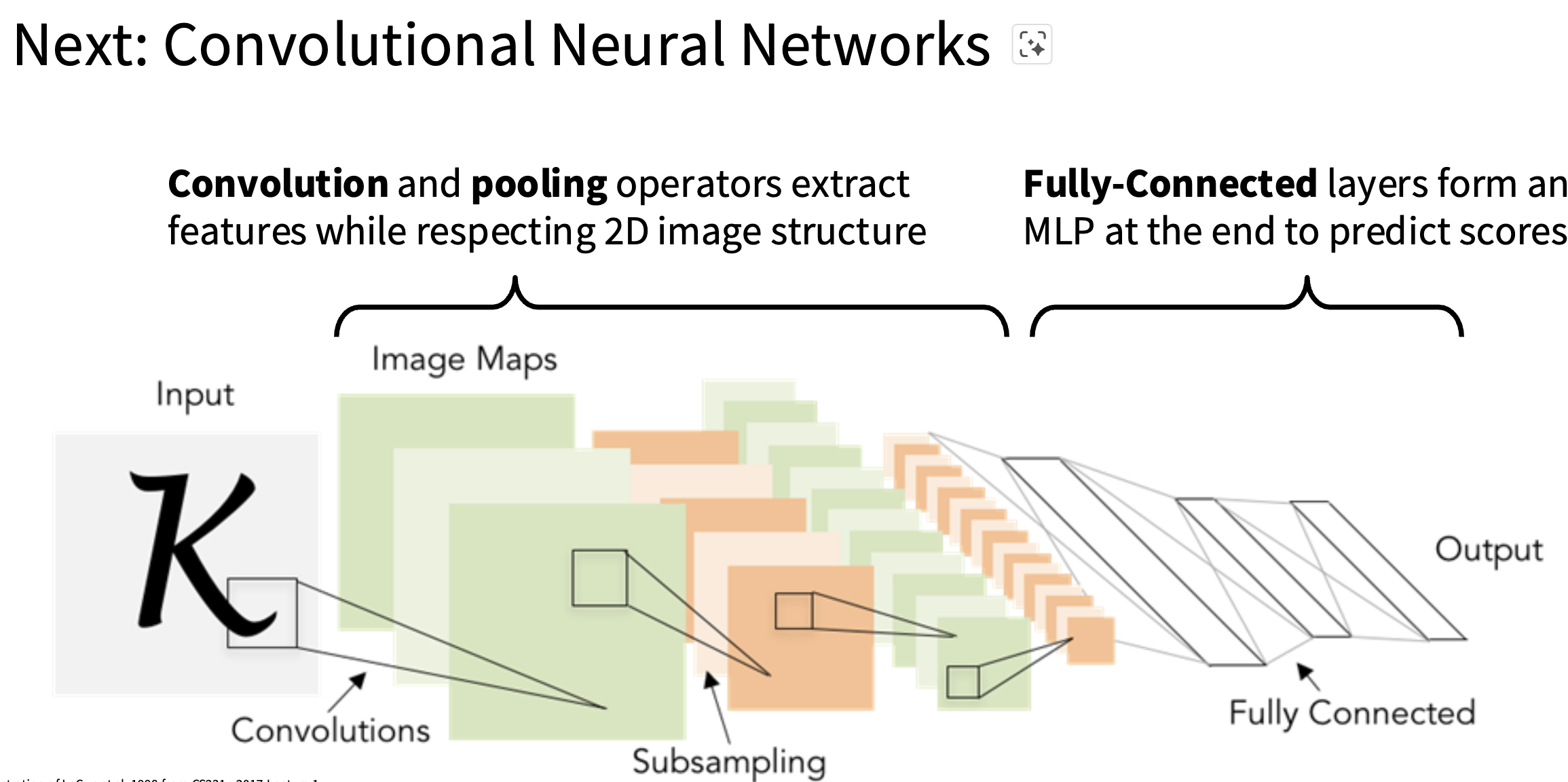 CS231n Lecture 5: Image Classification with CNNs