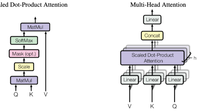 Attention Is All You Need