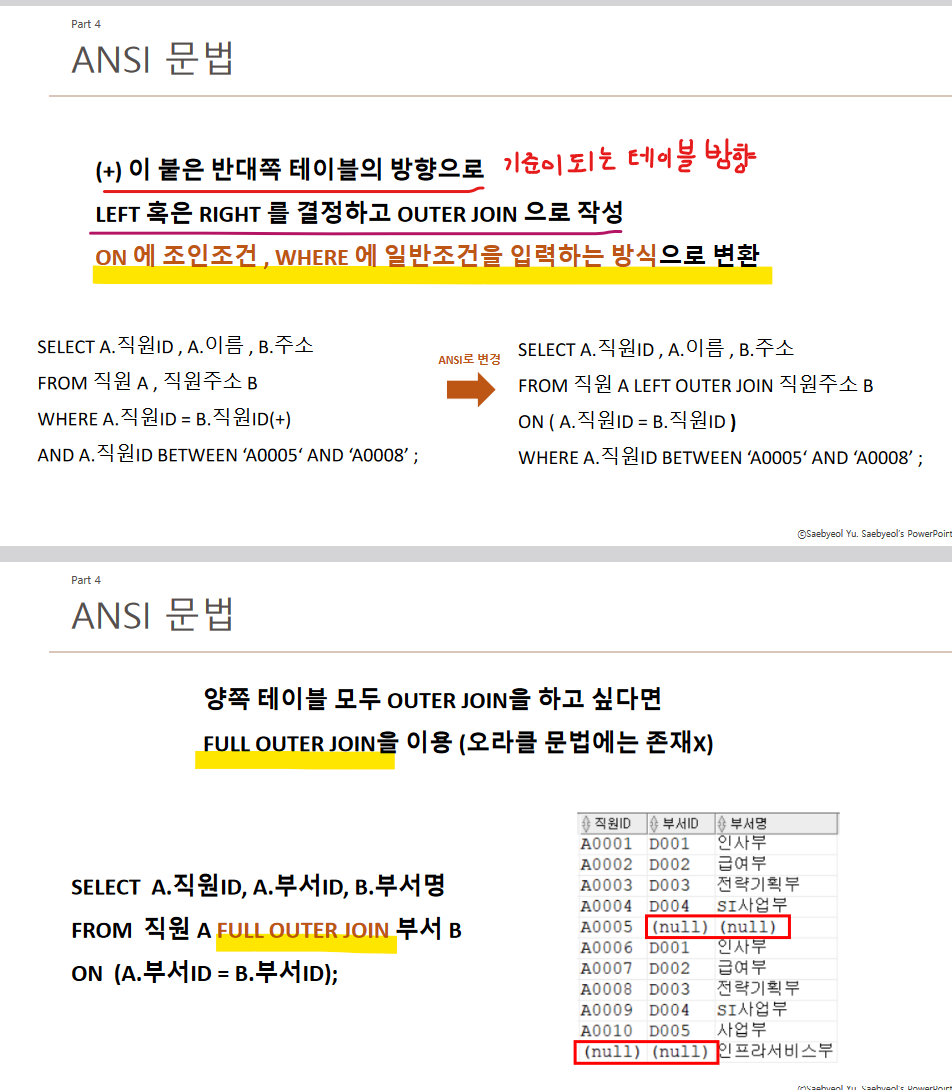 SQL 문법5 ANSI 문법
