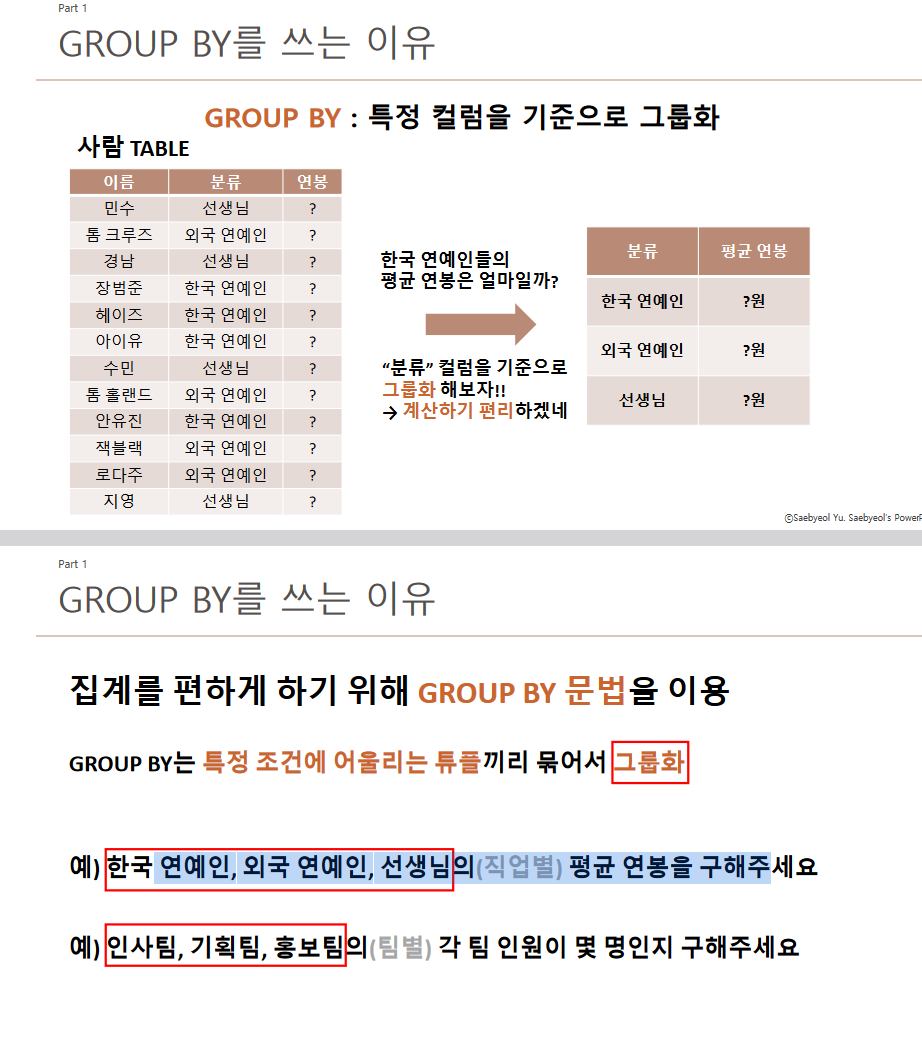 SQL 문법6 GROUP BY, HAVING, ORDER BY 문법
