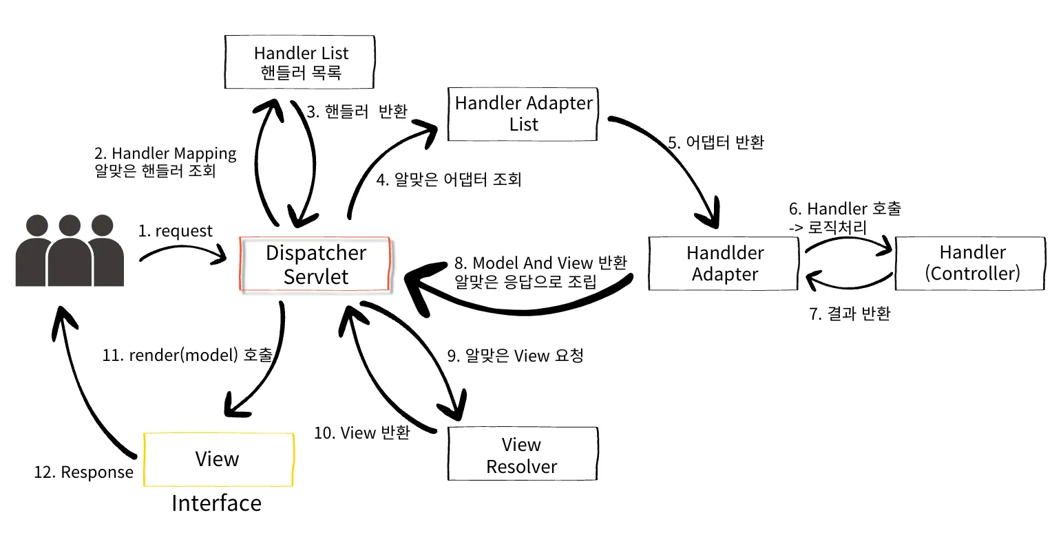 Spring Mvc 1 3897