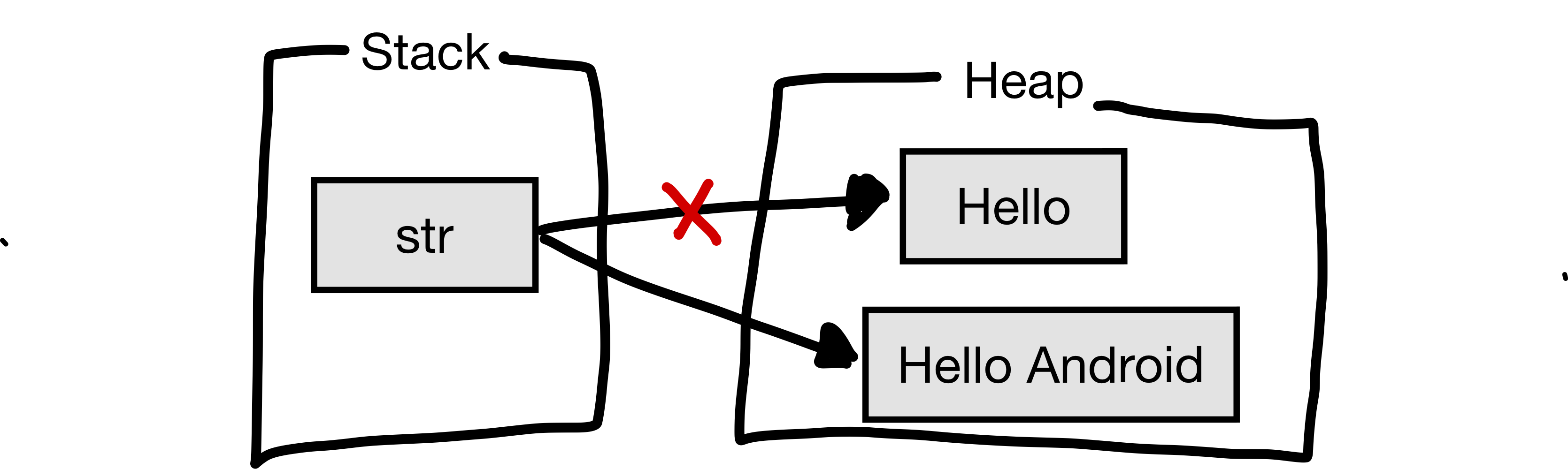 Java String And Stringbuffer And Stringbuilder