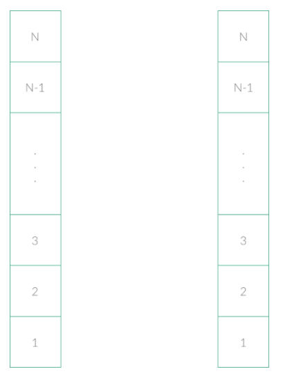 [Algorithm] BaekJoon : 15558. 점프 게임 by Python