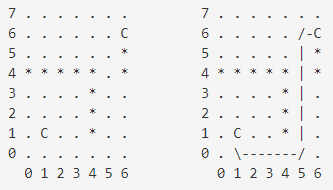 [Algorithm] BaekJoon : 6087. 레이저 통신 by Python