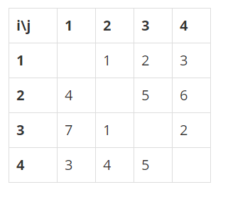 [Algorithm] BaekJoon : 14889. 스타트와 링크 by Python