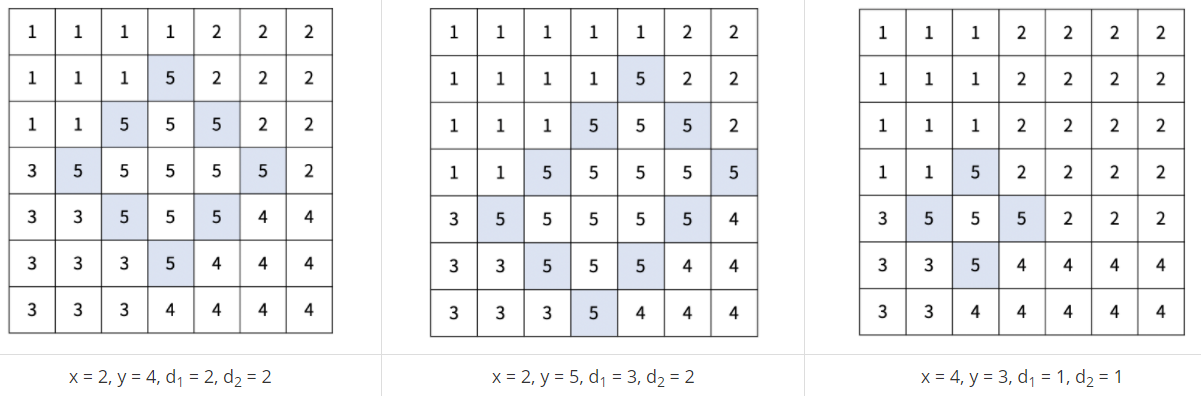 [Algorithm] BaekJoon : 17779. 게리맨더링 2 by Python
