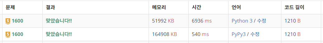 [Algorithm] BaekJoon : 1600. 말이 되고픈 원숭이 by Python