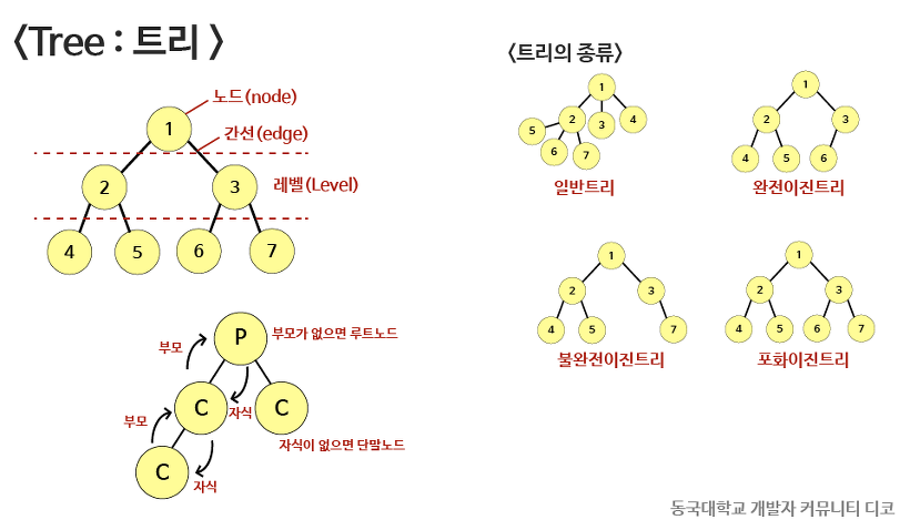 [SEB_FE_44] 자료구조 / 알고리즘 (2)