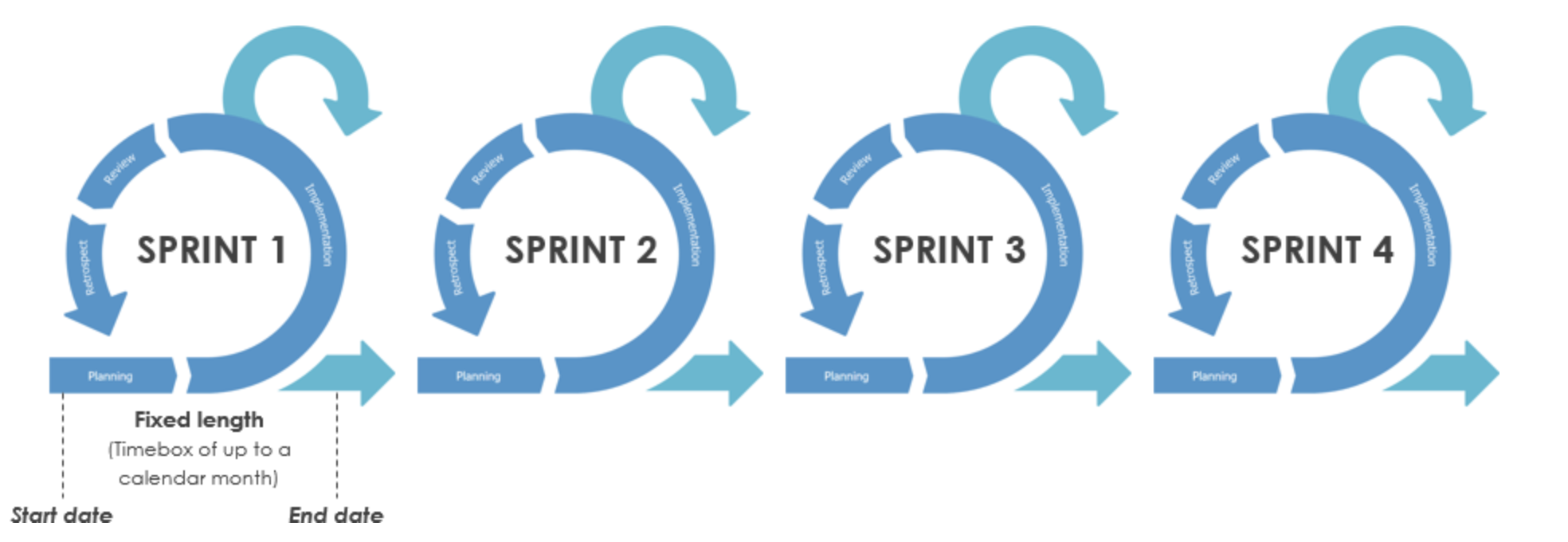 Project KickOff (SCRUM & Trello 사용법)