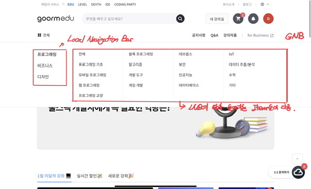 GNB, LNB, SNB가 뭐야?