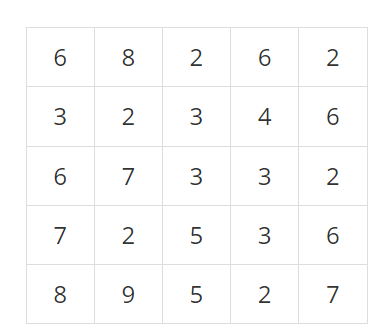 [백준/BOJ][Python] 2468번 안전 영역