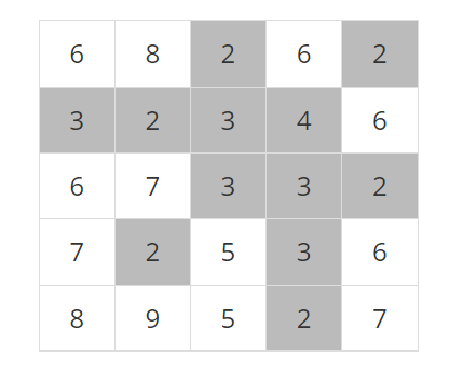 [백준/BOJ][Python] 2468번 안전 영역