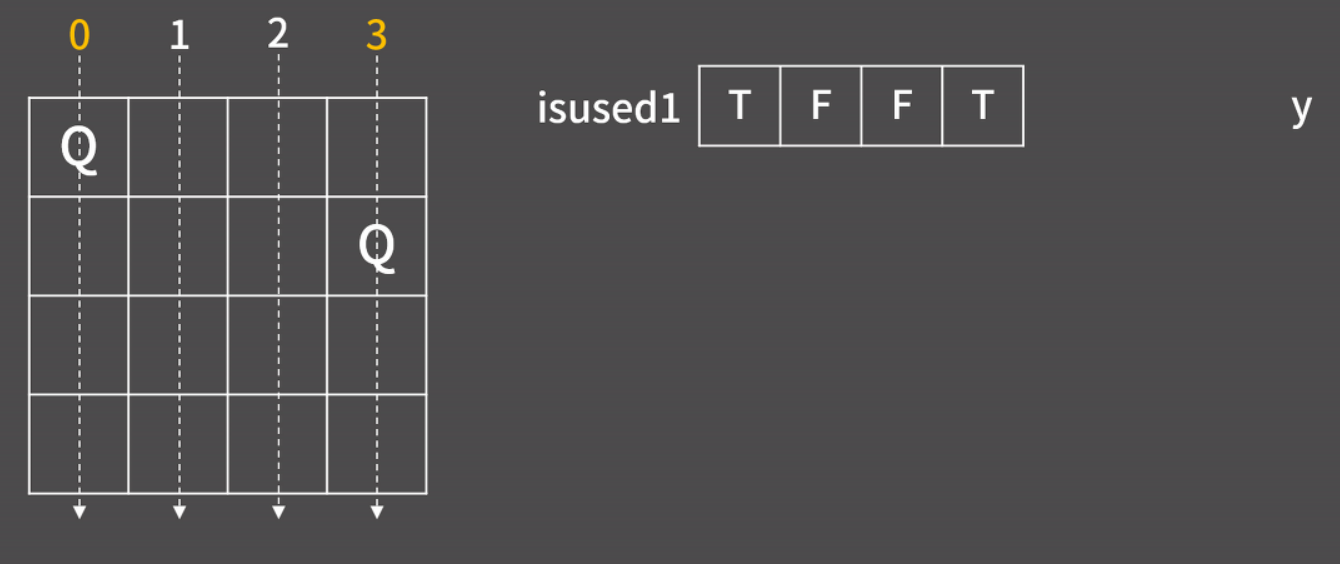 [백준/BOJ][Python] ⭐9663번 N-Queen