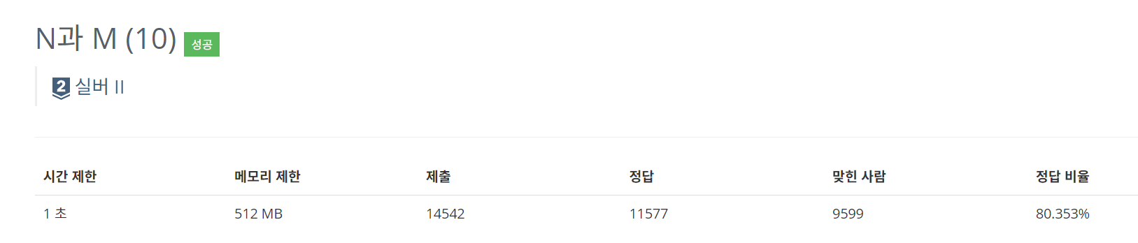 [백준/BOJ][Python] 15664번 N과 M (10)