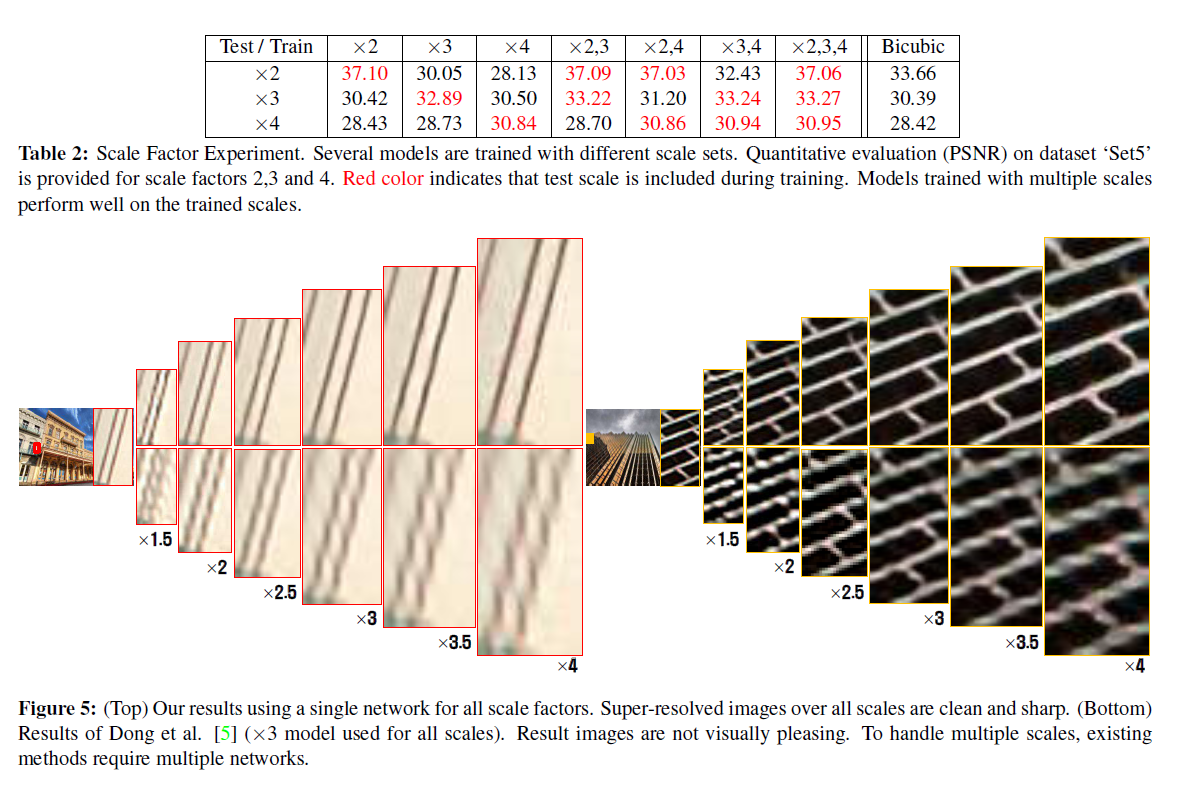 [논문리뷰] Accurate Image Super-Resolution Using Very Deep Convolutional Networks (VDSR)
