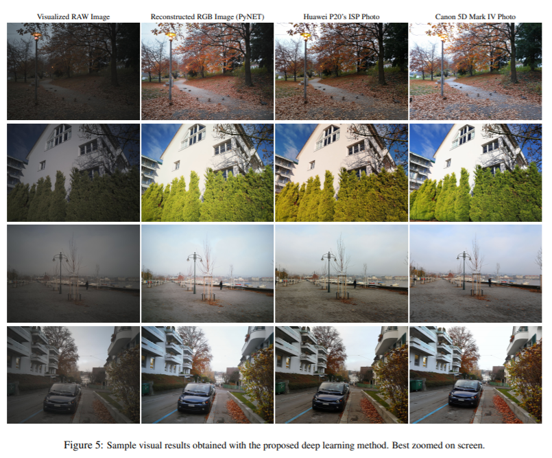[논문리뷰] Replacing Mobile Camera ISP with a Single Deep Learning Model