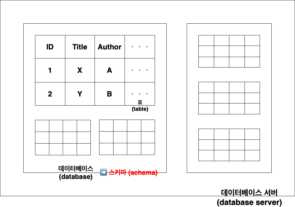 MySQL #1 MySQL #1