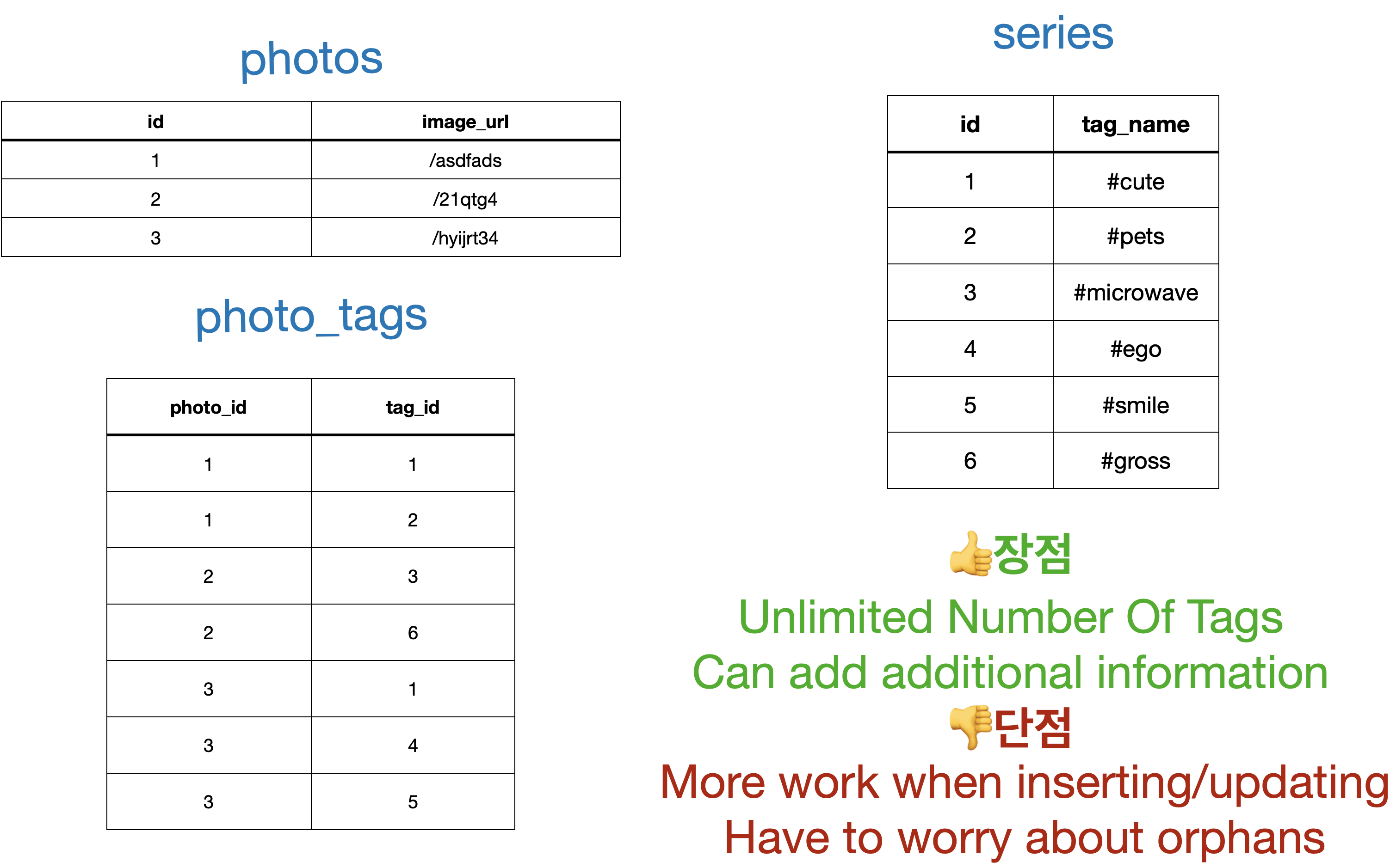 MySQL - Instagram Clone : Schema
