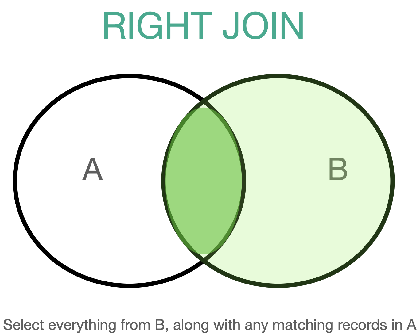 MySQL RIGHT JOIN
