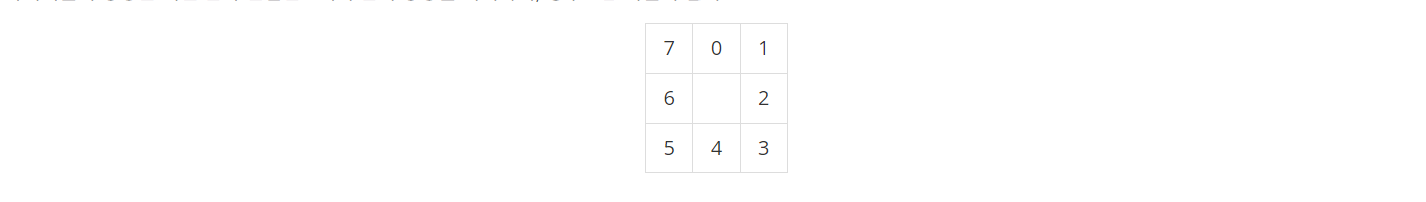 [BOJ] 20056 마법사 상어와 파이어볼