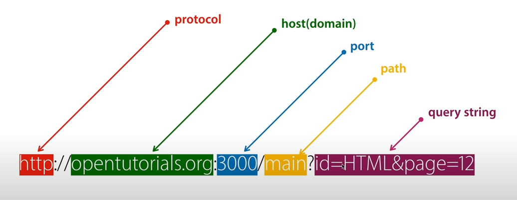 시리즈 | Javascript 입문 - dldldl1022.log