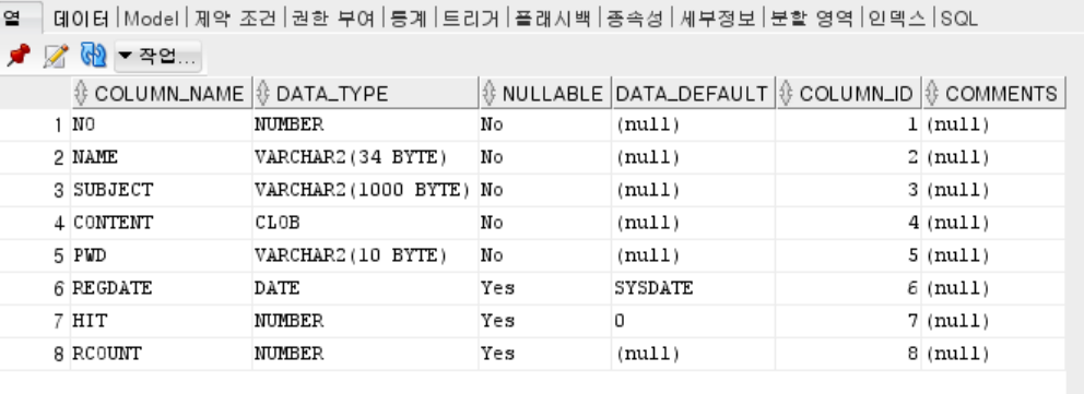 1차 프로젝트(9) - 공지사항 게시판 기능구현