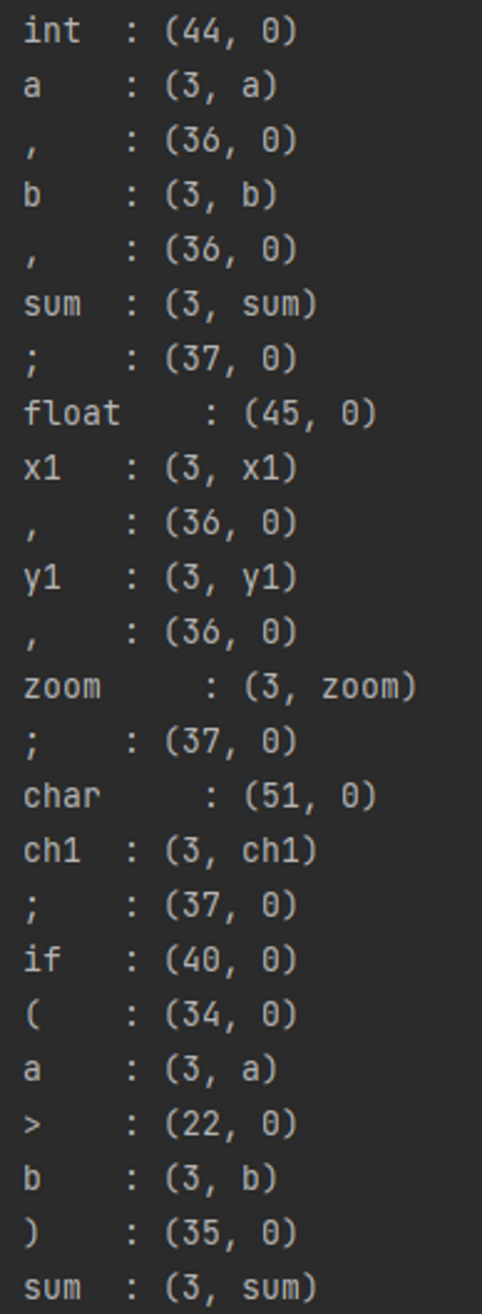 컴파일러 Scanner 기능 구현