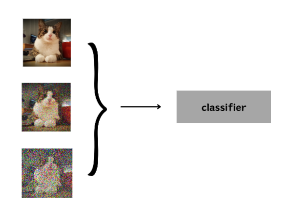Classifier Free Guidance