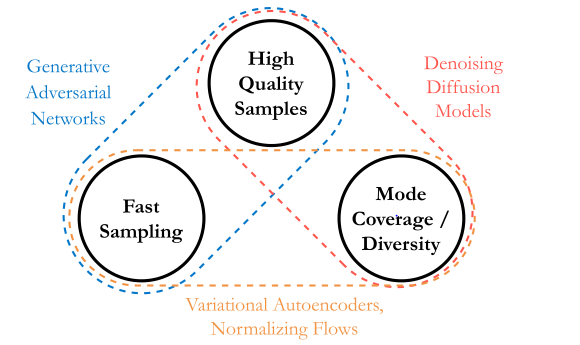 Diffusion models in medical imaging: A comprehensive survey(2023)