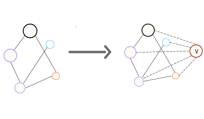 Graphormer: Do Transformers Really Perform Bad for Graph Representation ...