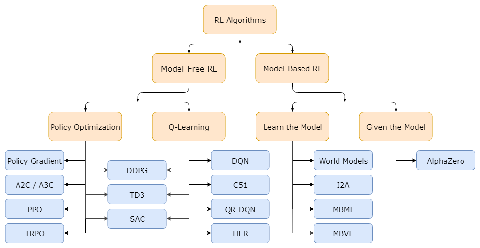 3. RL algorithms: Policy-based RL