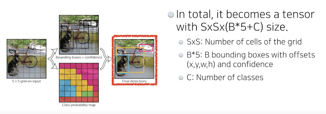 CNN - 1x1 Convolution 과 컴퓨터 비전