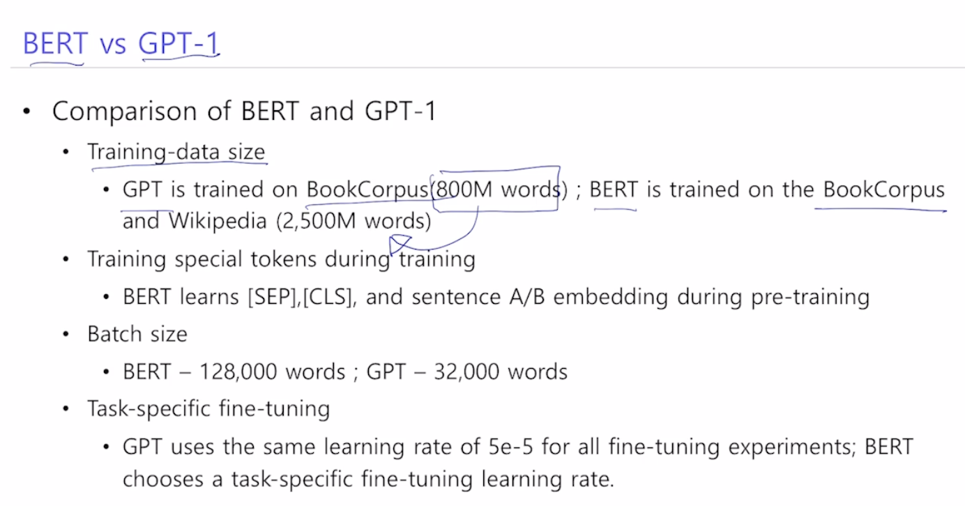Self-Supervised Pre-training Models (GPT, BERT...)