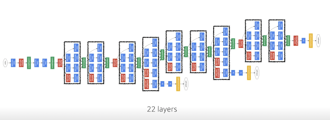 CNN - 1x1 Convolution 과 컴퓨터 비전