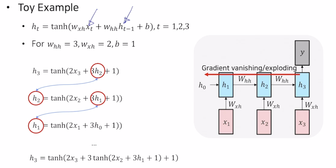 # RNN and Language Modeling