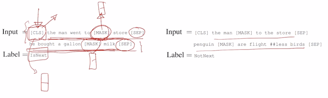 Self-Supervised Pre-training Models (GPT, BERT...)