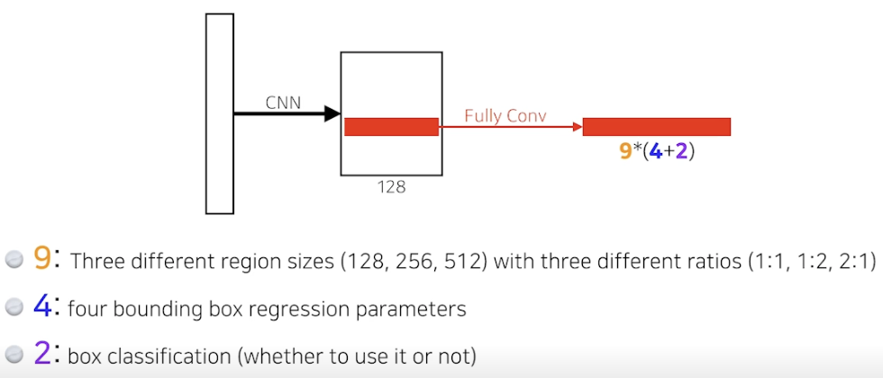 CNN - 1x1 Convolution 과 컴퓨터 비전