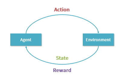 Agent 학습_PySC2_2