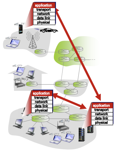 [Computer network] Chapter 7 - Application Layer : HTTP and DNS
