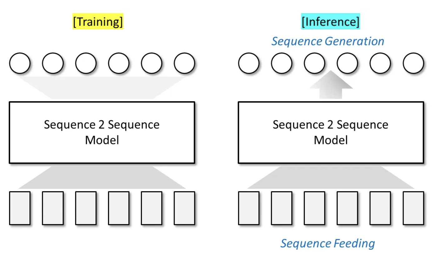 [AI : Data representation and problem solving] Sequence to Sequence learning