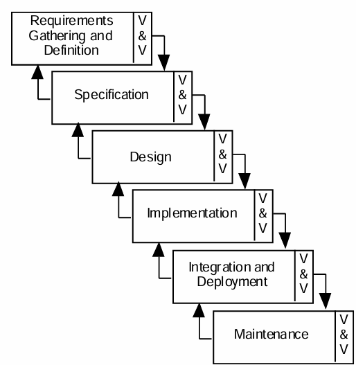 [Software Engineering] Chapter 2 : 소프트웨어 개발 프로세스