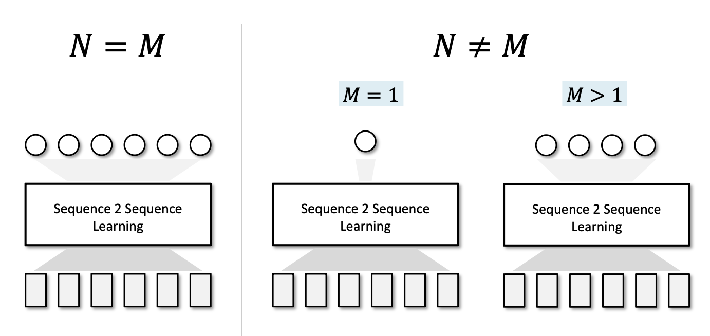 [AI : Data representation and problem solving] Sequence to Sequence ...