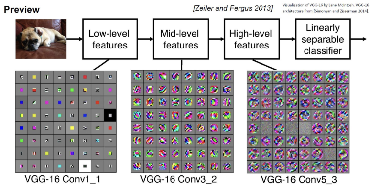 [Image Processing] Lecture 12 - Convolutional neural networks
